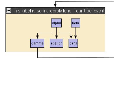 How to specify minimum and maximum sizes of NodeRealizers