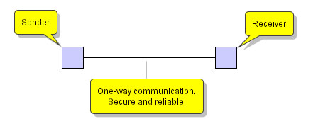 Modeling T-Connections Using Edge Labels